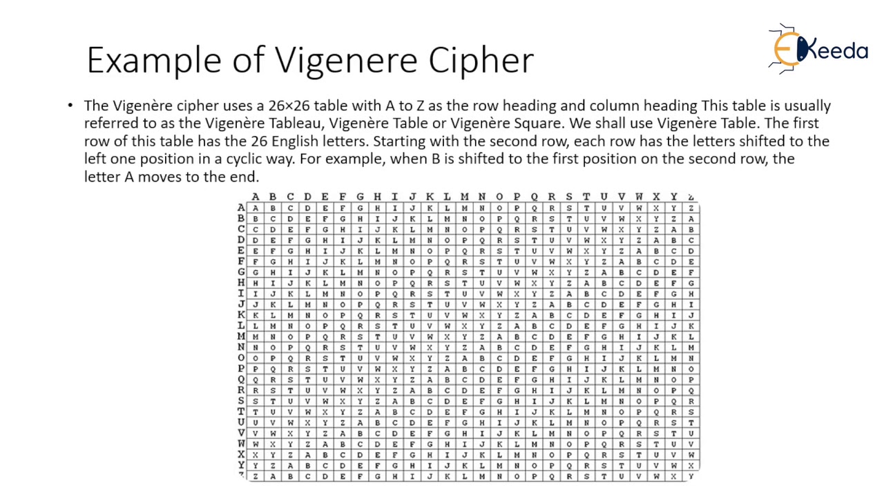 Poly Alphabetic And Vigenere Cipher - YouTube