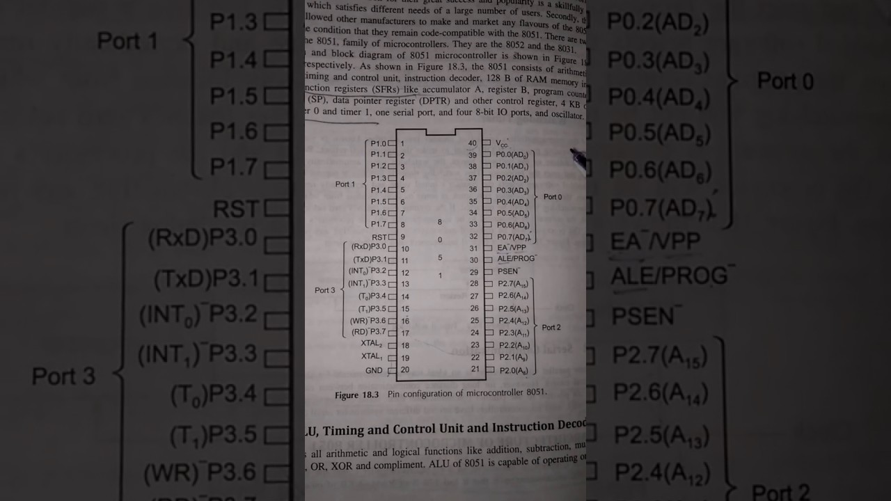 Easiest Way To Memorise Pin Diagram Of 8051 Microcontroller YouTube Easiest Way To Memorise Pin Diagram Of 8051 Microcontroller YouTube