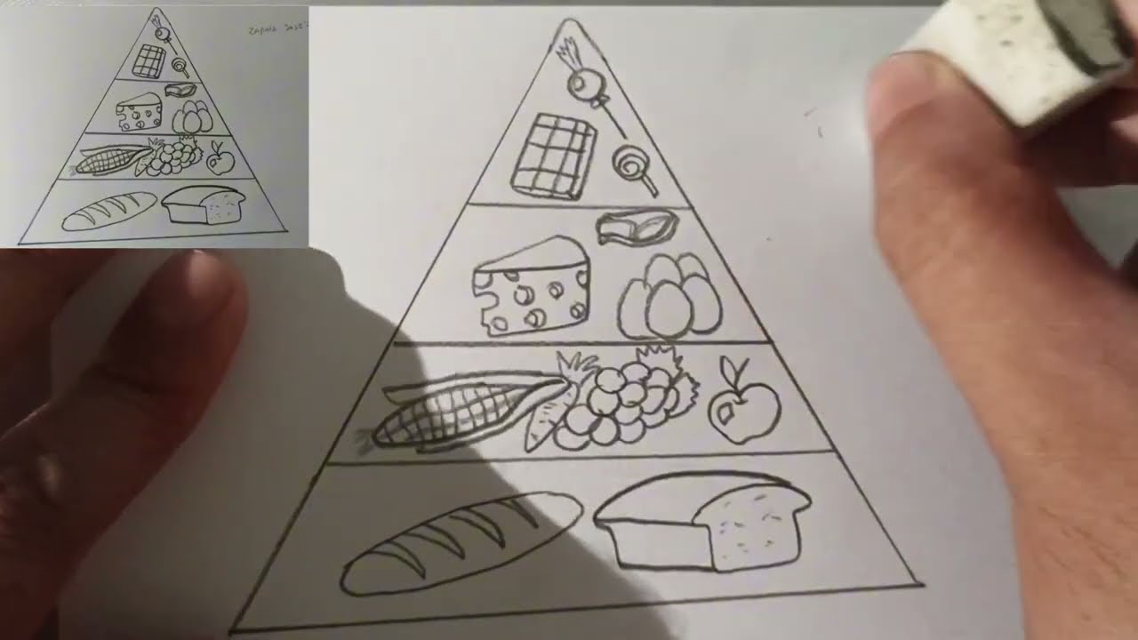 Coloriage Pyramide Alimentaire Leçon Pour Célébrer La Journée