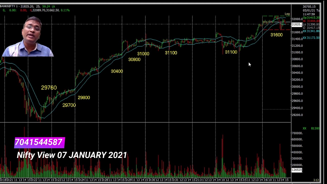 Nifty View 07 JANUARY 2021 - YouTube