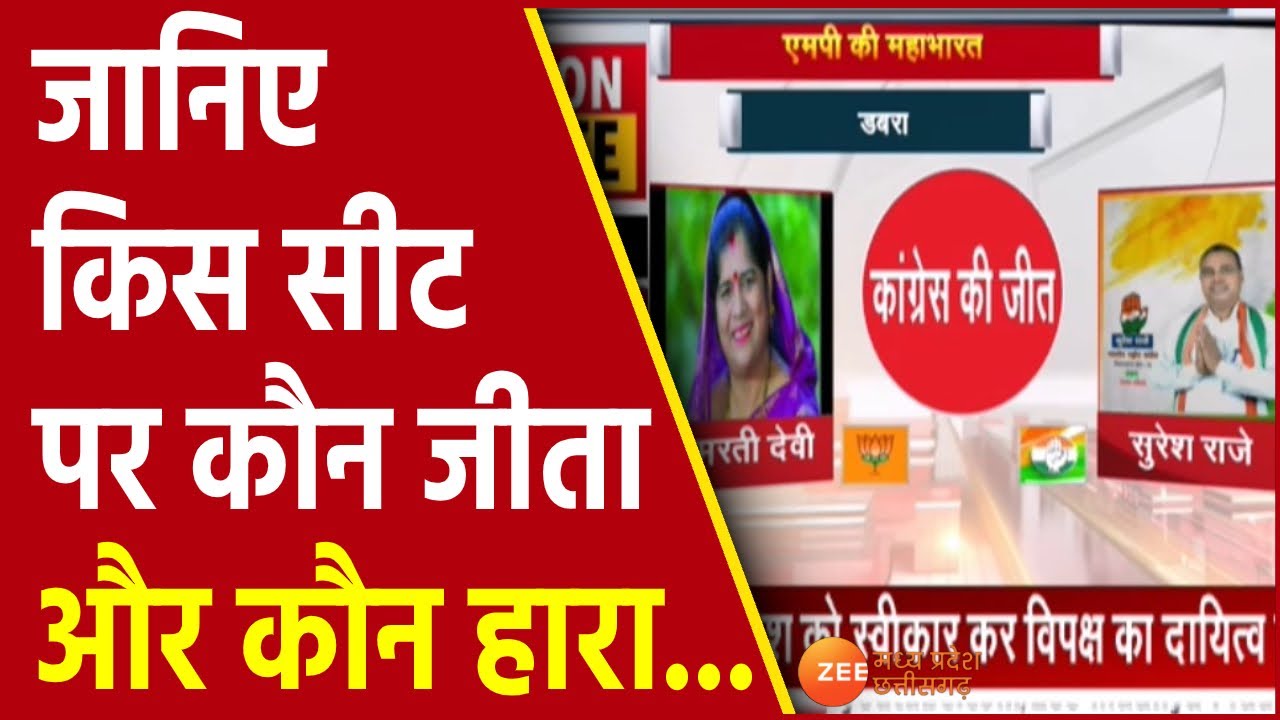 MP By-Election Result 2020 Highlights : जानिए किस सीट पर कौन जीता और ...