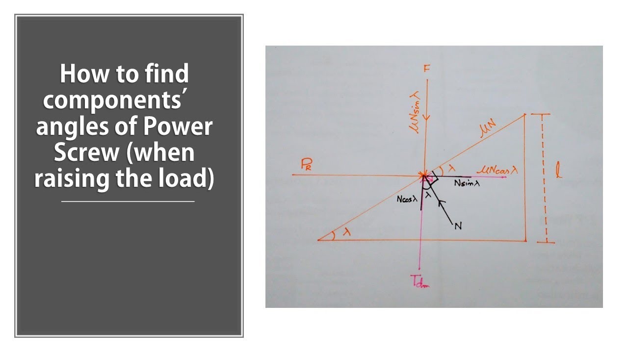 How to find components' angles of Power Screw (when raising the load ...