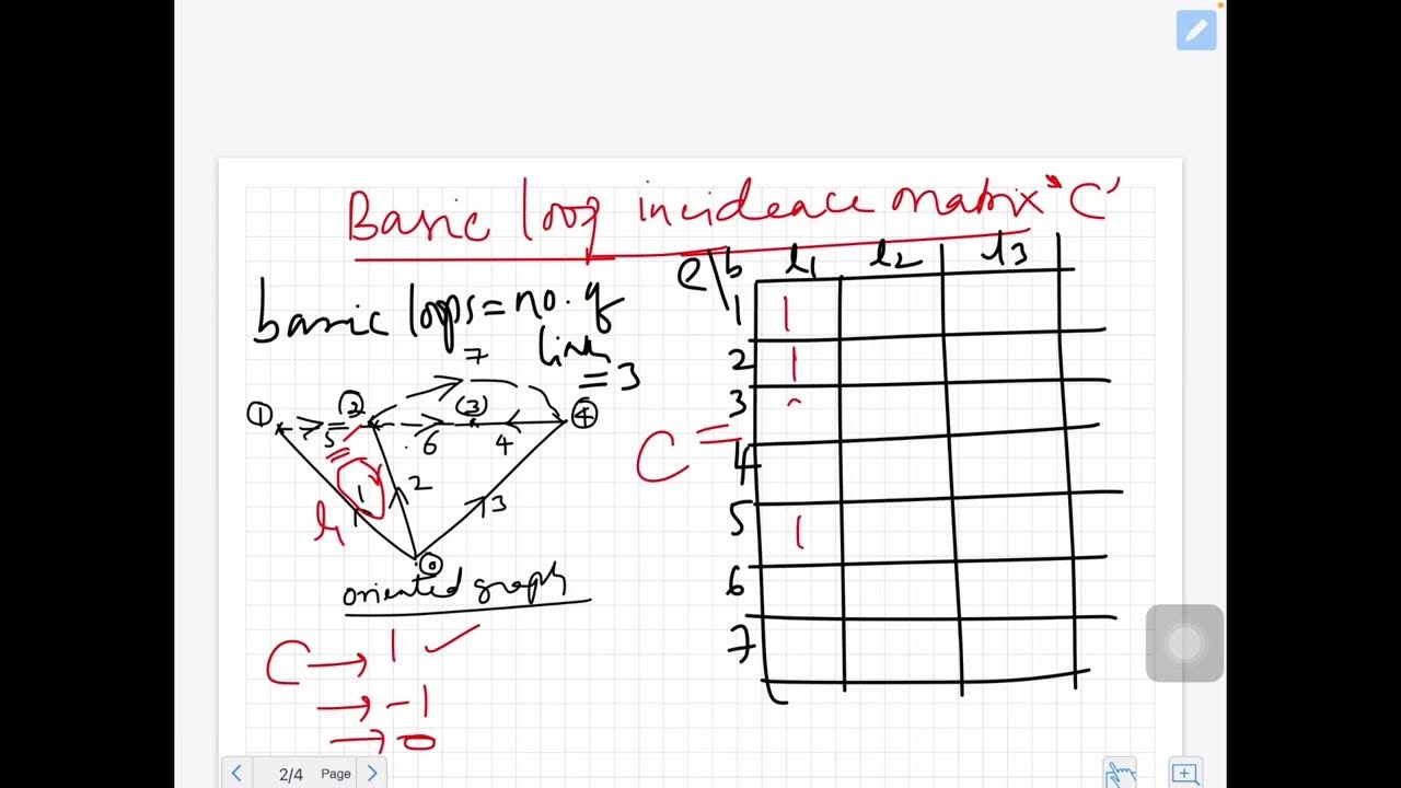 Problem- basic loop, cut set incidence matrix & branch path incidence matrix # ...