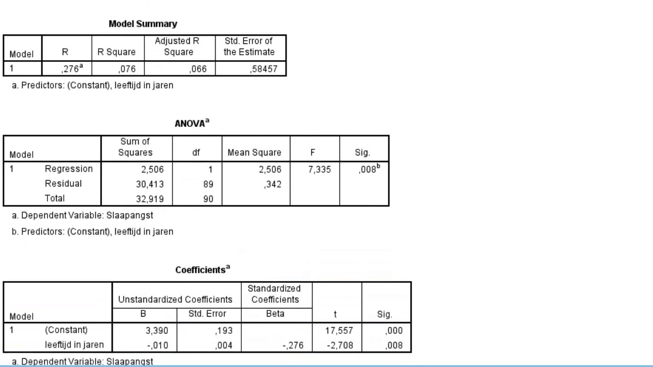 Regressie output - YouTube