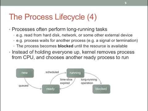 Course on Operating Systems (CS124) | Lecture-7 & Lecture-8 - YouTube