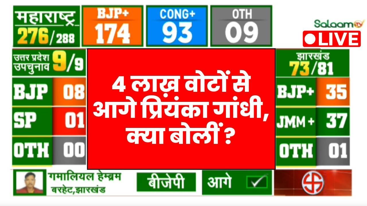 Wayanad Election Result Live:4 लाख वोटों से आगे प्रियंका गांधी,क्या ...