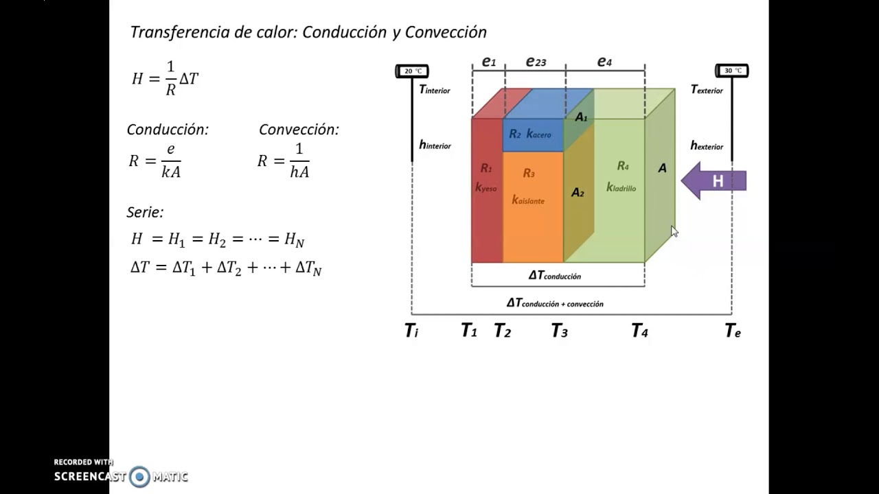 Conducción y Convección: Serie y Paralelo - YouTube