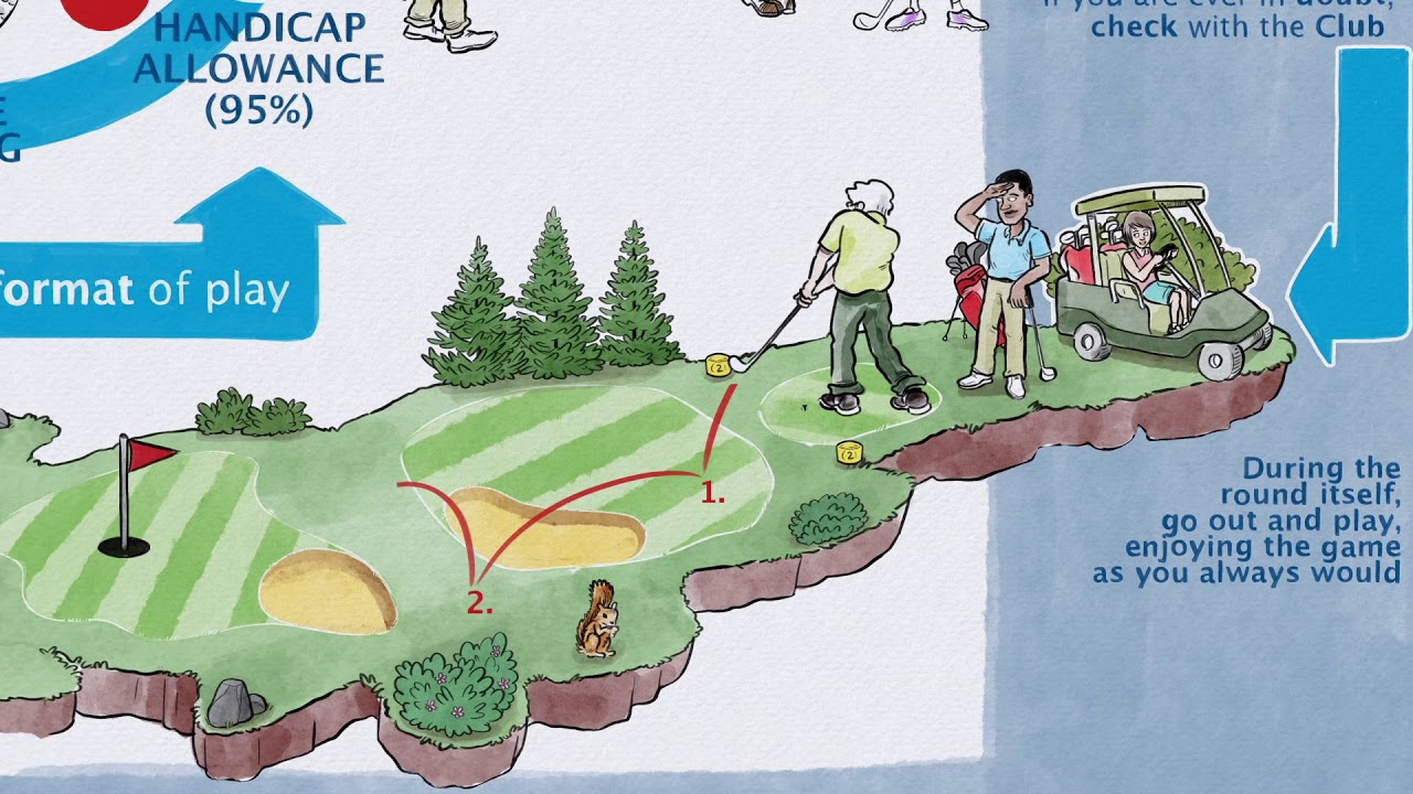 Player Journey - YouTube