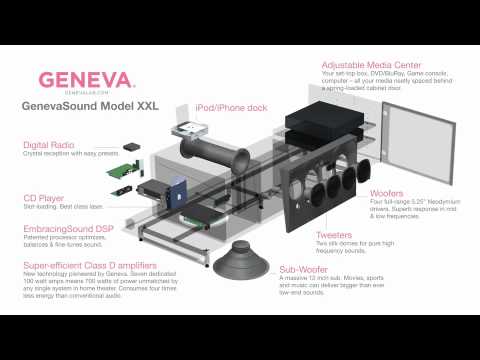 Geneva Sound System Model XXL - YouTube