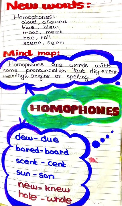 ENGLISH-GRAMMAR-HOMOPHONES-Mind map,New words - YouTube