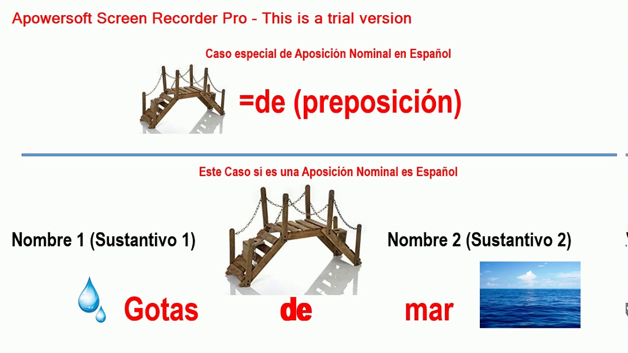 análisis aposición- gramática española- 01- Jorge Matadamas - YouTube