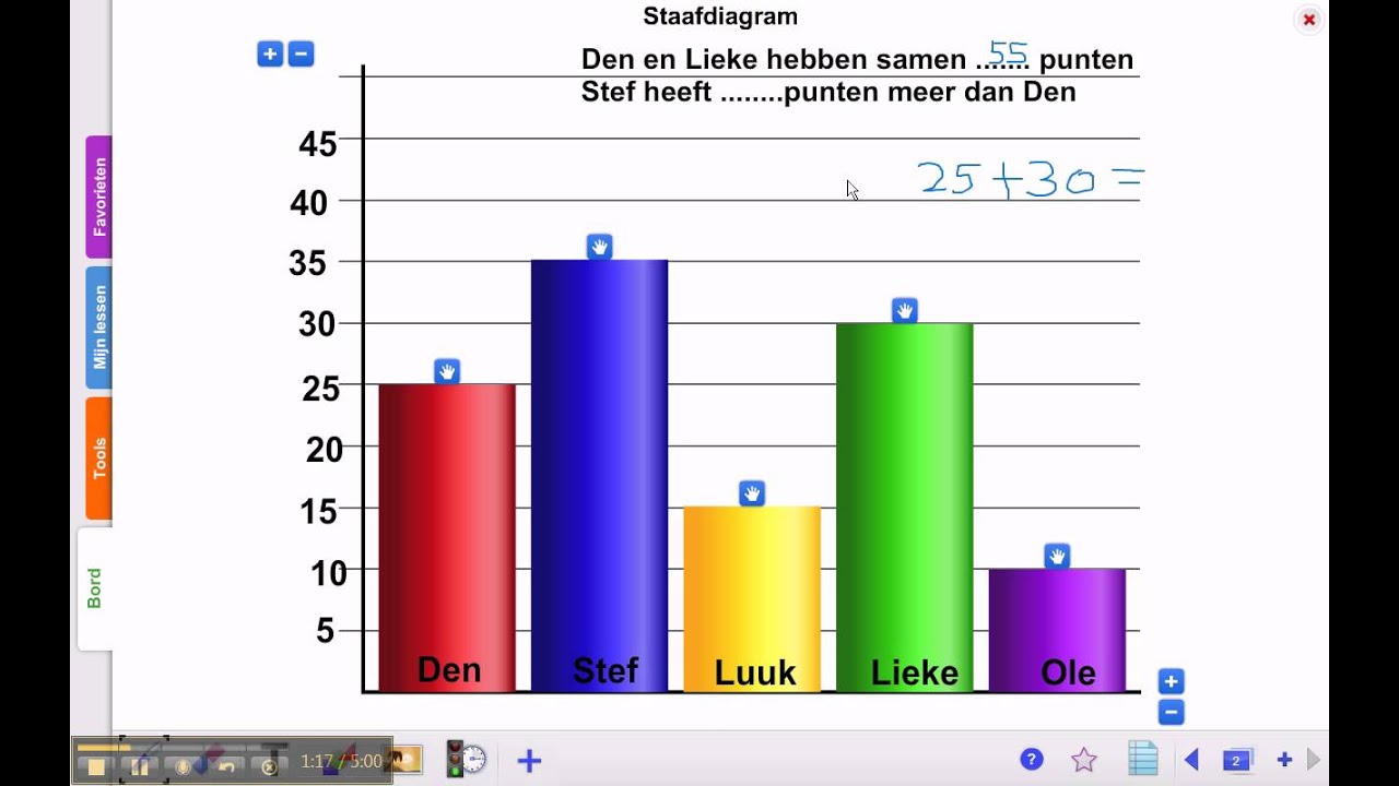 groep 5 rekenen blok 2 les 6 grafieken - YouTube