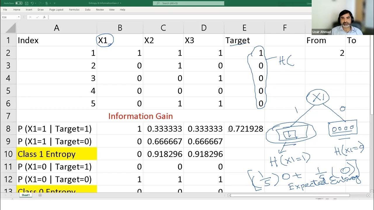 Decision Trees: Entropy, Expected Entropy, Information Gain (2) - YouTube