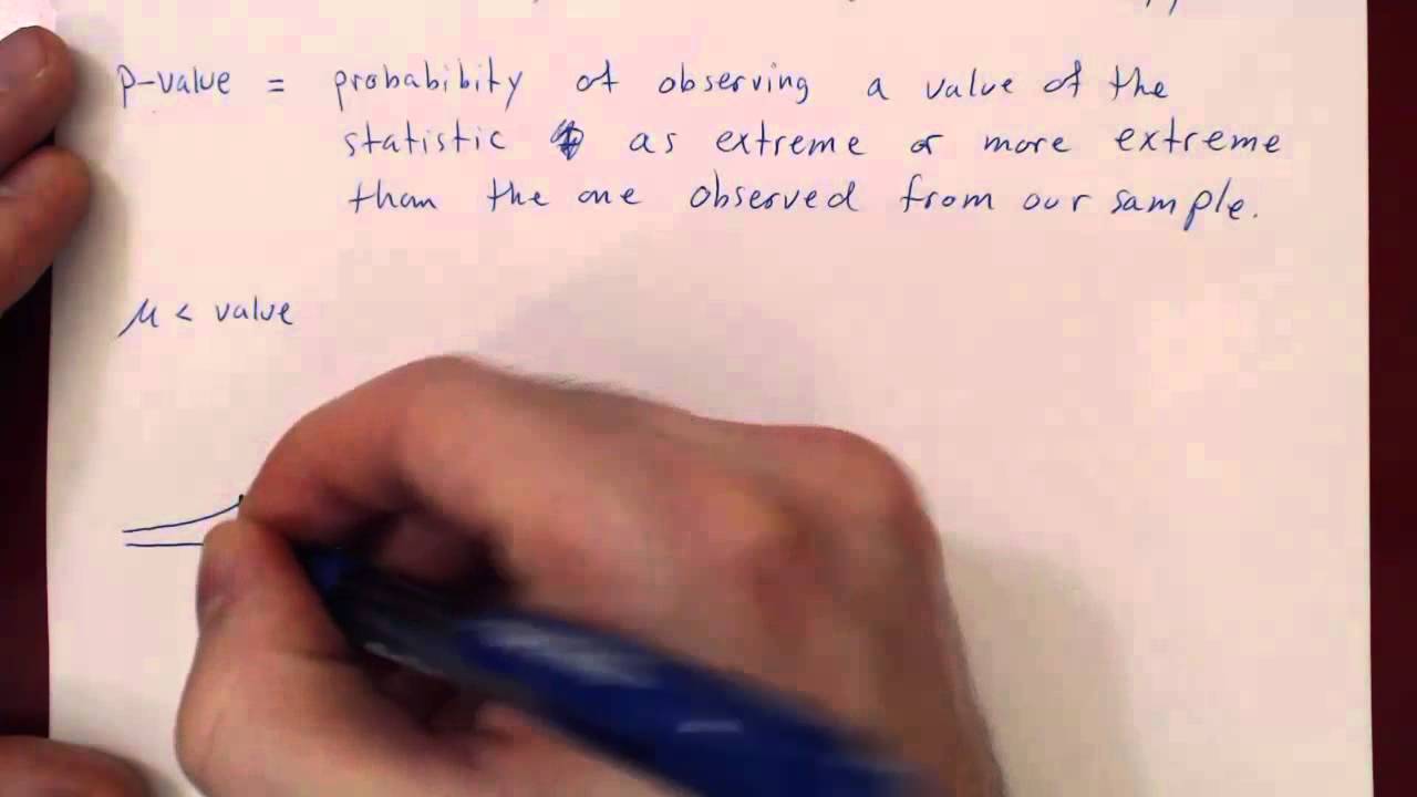 Hypothesis Testing - Introduction - YouTube Hypothesis Testing - Introduction - YouTube