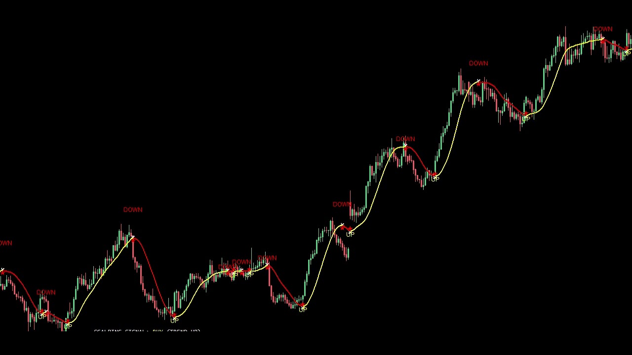 Hull Variation | Forex Trading Online | FX Markets | Currencies, Spot ...