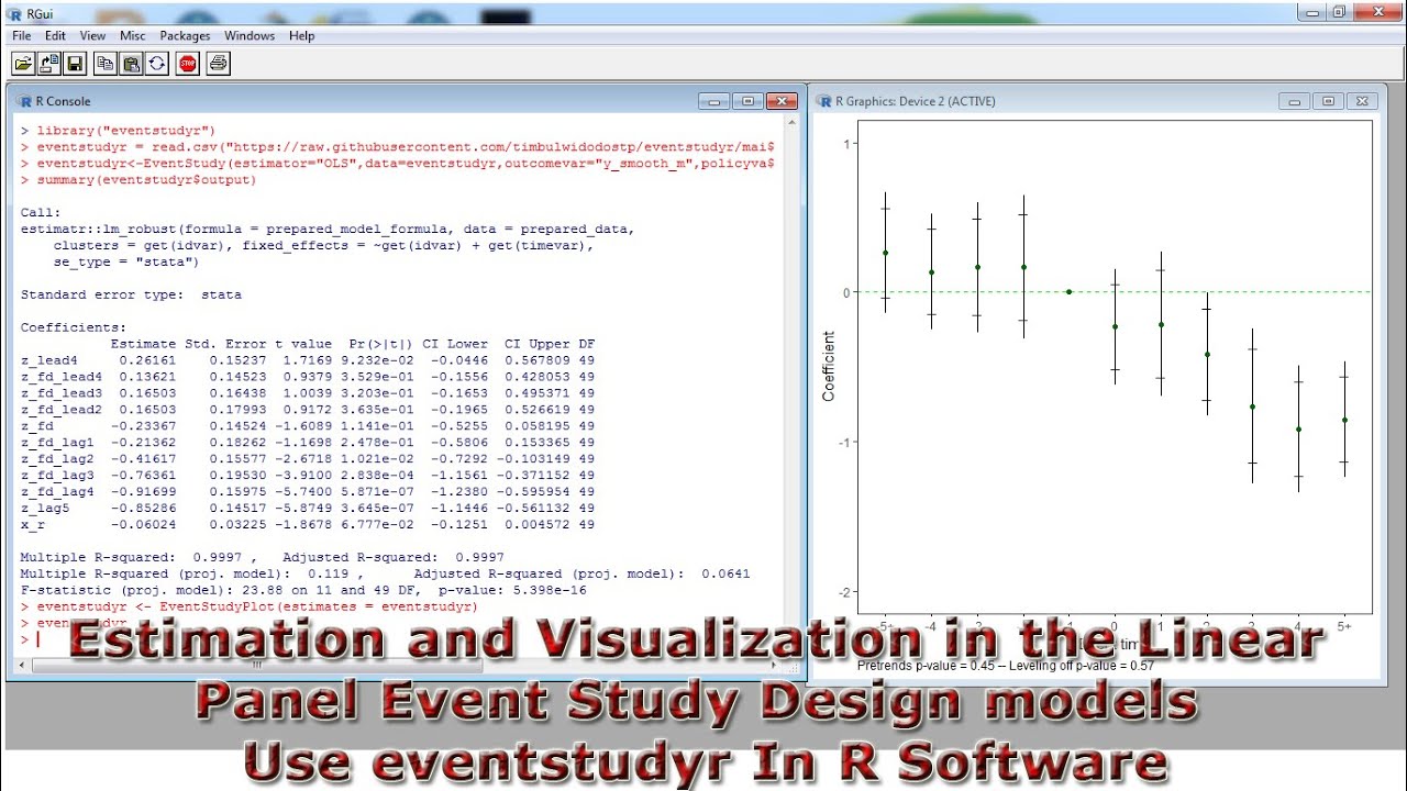 Estimation & Visualization in the Linear Panel Event Study Design ...