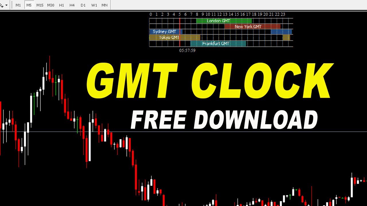 How To Install GMT Clock on Mt4 Platform - free Download Urdu/Hindi ...