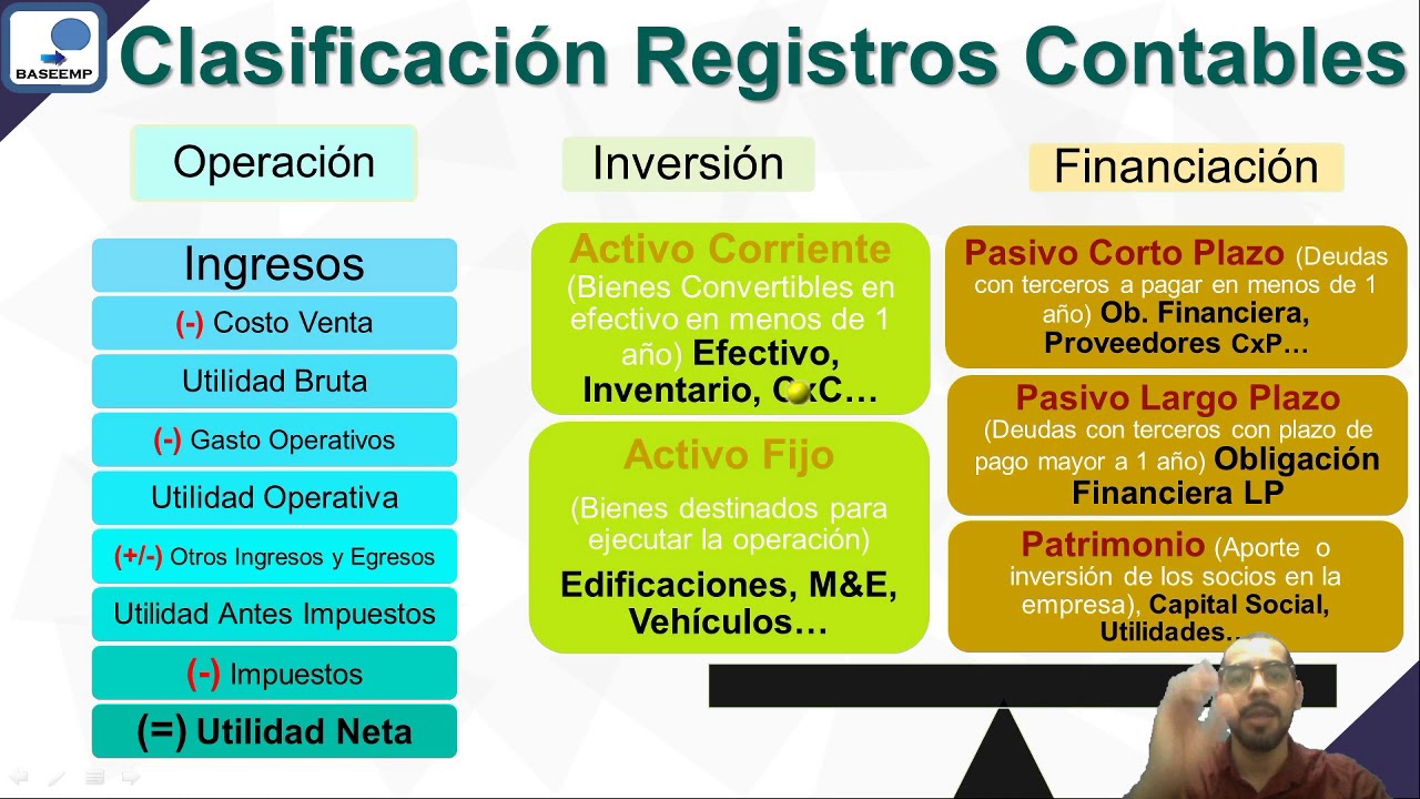 Tipos De Registros Contables - MXEDUSA Tipos De Registros Contables - MXEDUSA