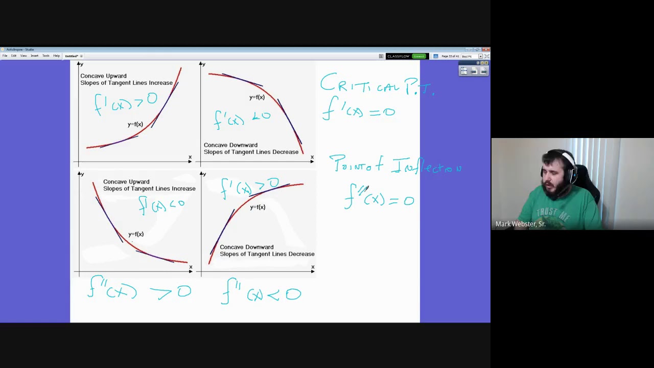 Concavity and Curve Sketching - YouTube