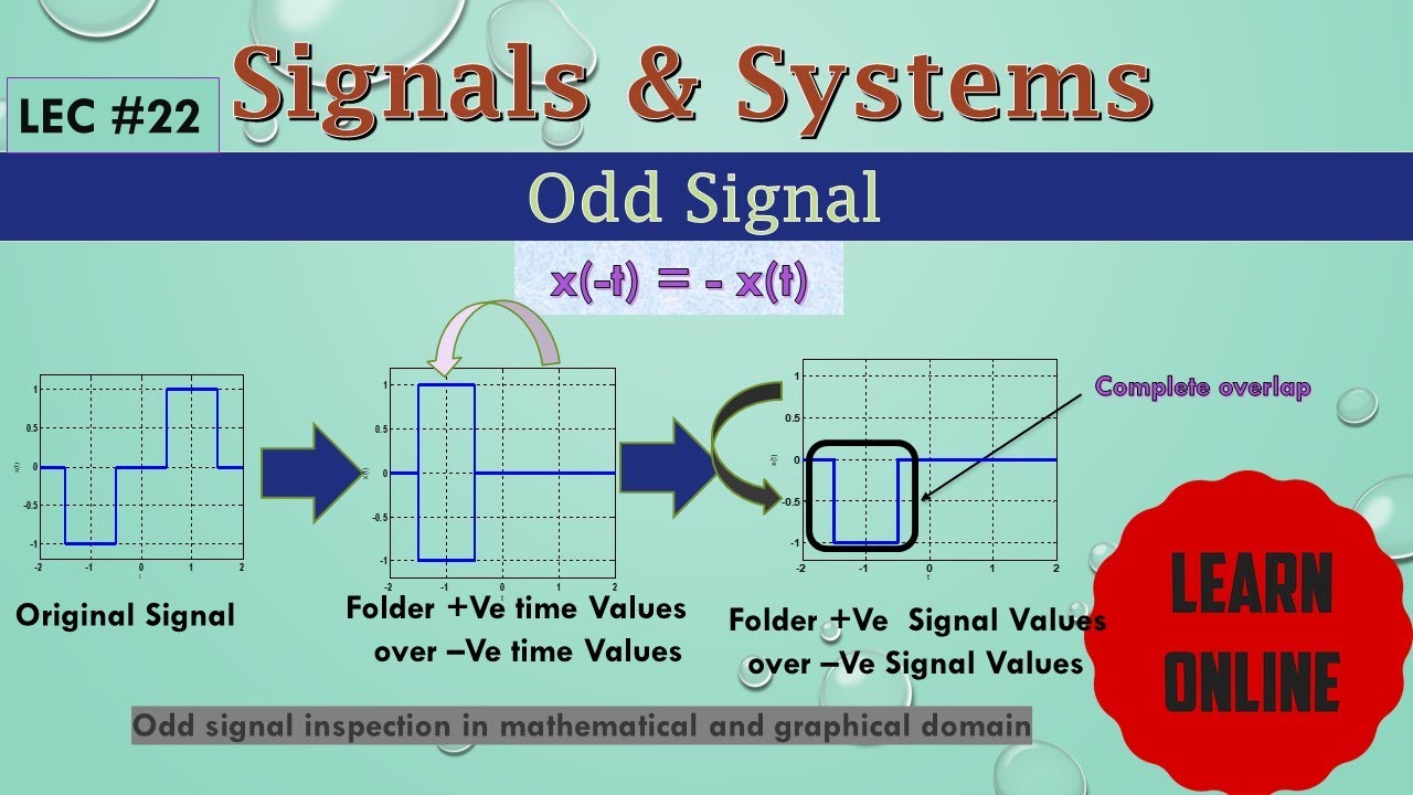 Odd Signal : All you need to know about odd signals in Signals and ...