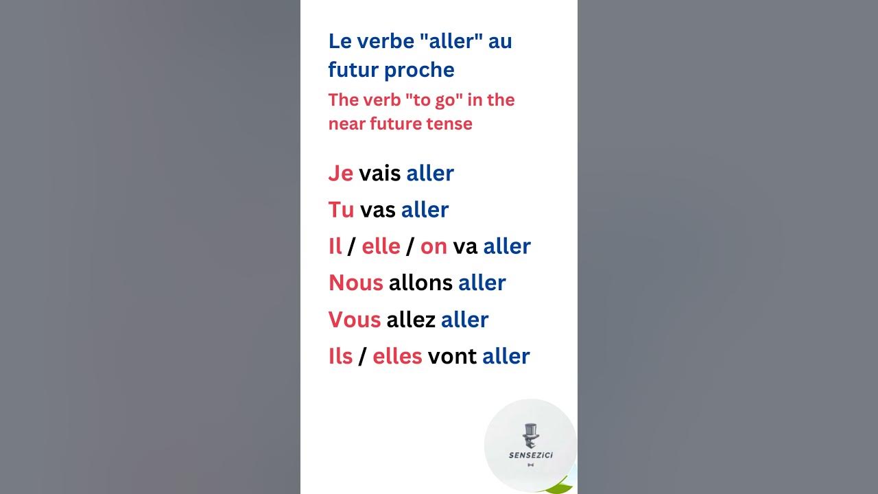 Le verbe aller au futur proche - The verb to go in the near future ...