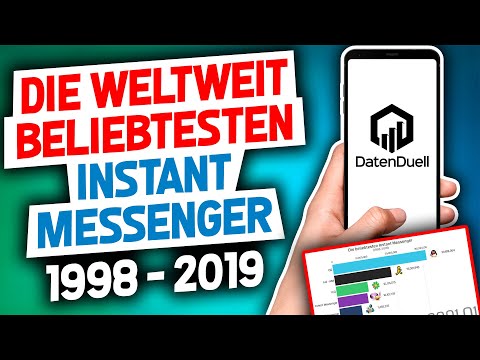 Die beliebtesten Instant Messenger weltweit (1997 - 2019) | DatenDuell