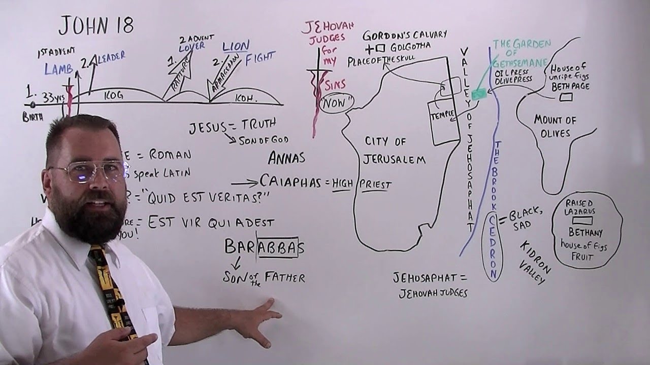 John 18:1 to 40 - YouTube