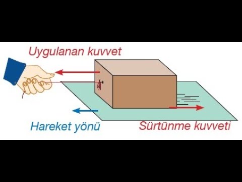5. SINIF 3.ÜNİTE 2. KONU SÜRTÜNME KUVVETİ