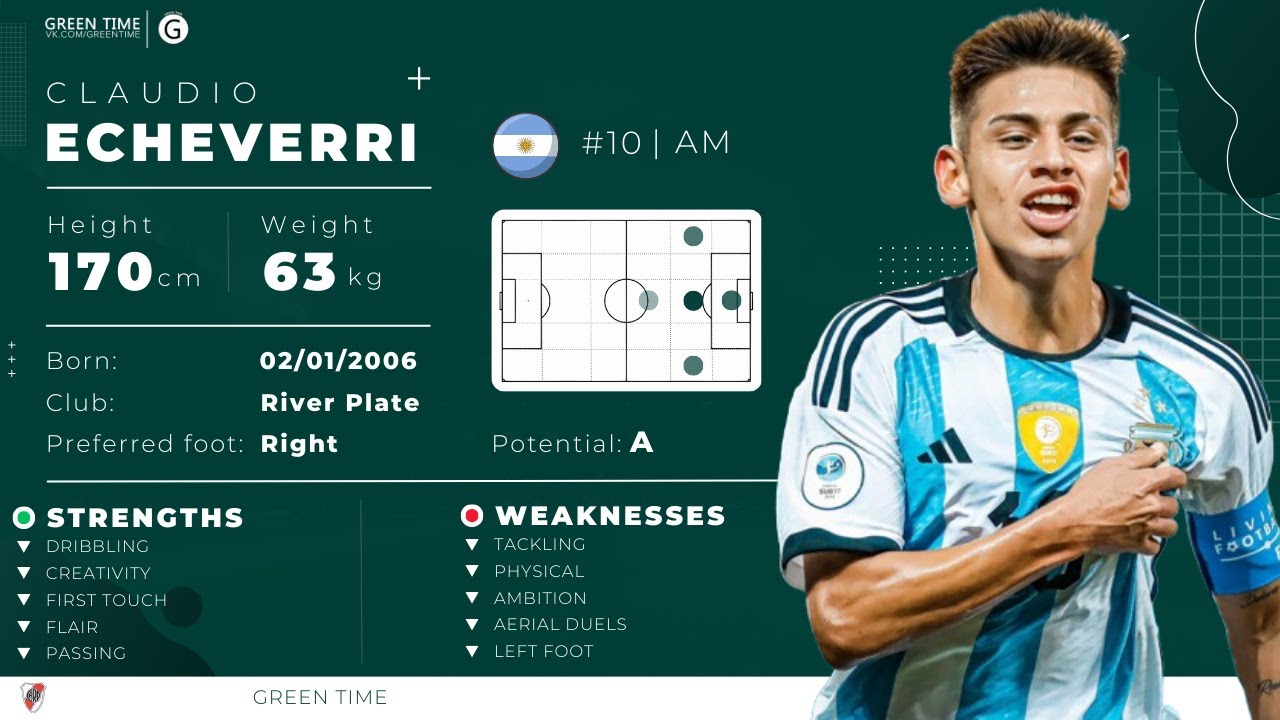 Claudio Echeverri | "'ARGENTINA" | ft. Conmebol Sub-17 | River Plate ᴴᴰ ...