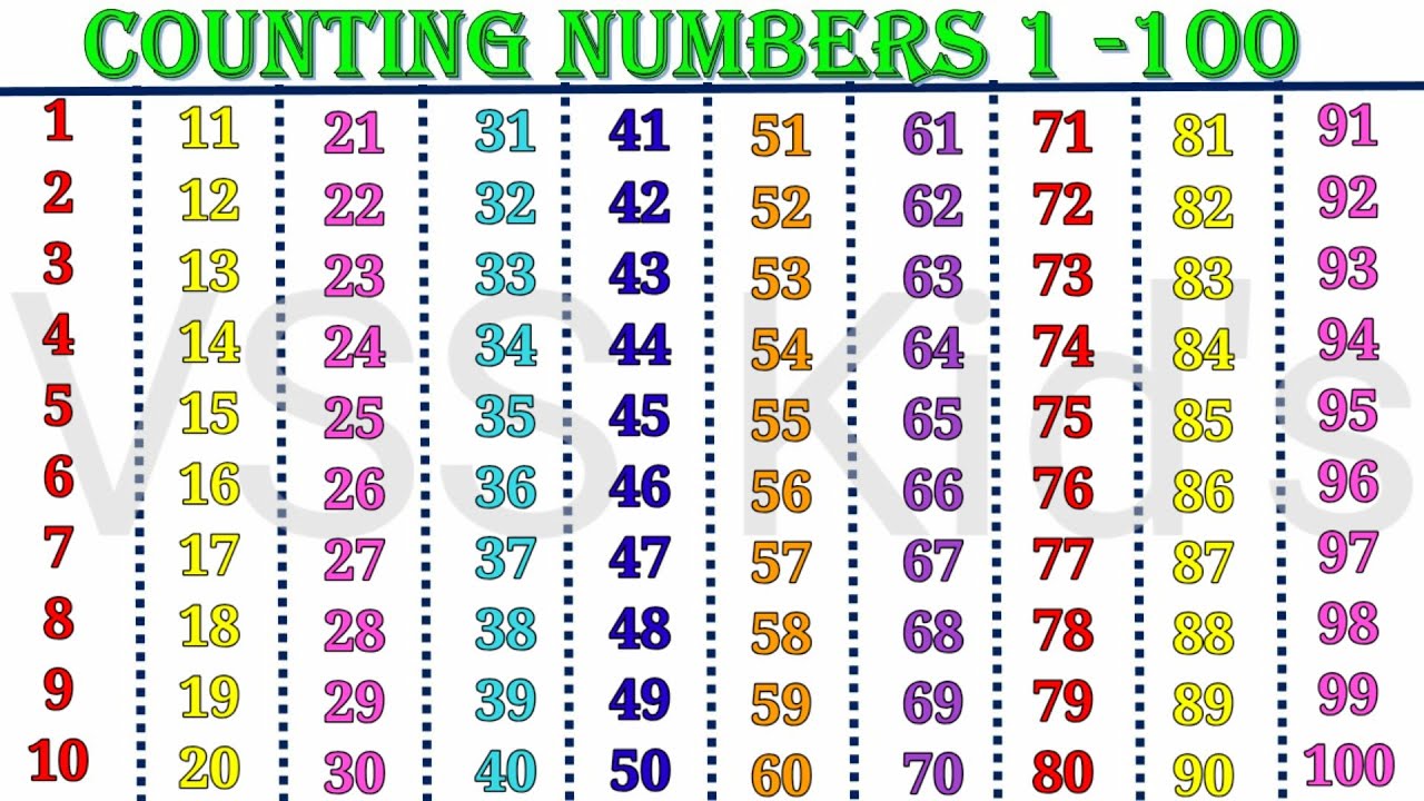 Learn numbers 1 to 100 counting in English | part 3 | 1 to 100 counting ...