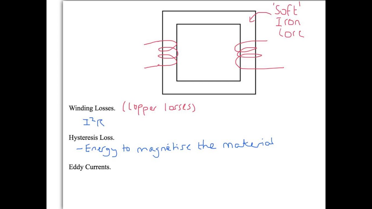 A Level Physics: AQA Unit 4: Transformers - YouTube