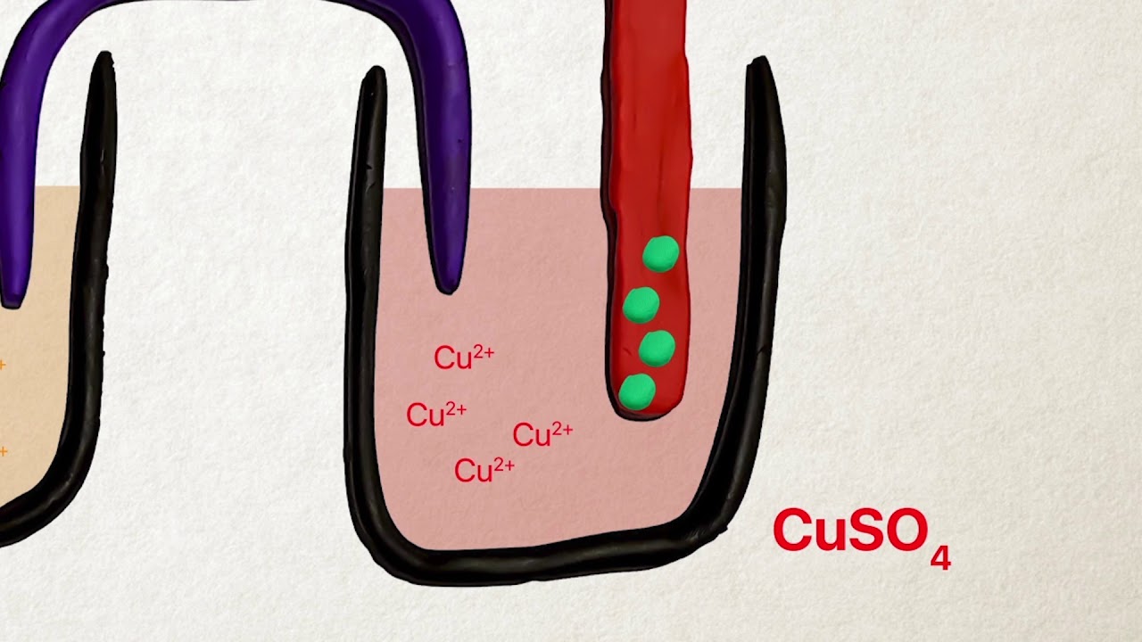Galvanic Cell Animation - YouTube