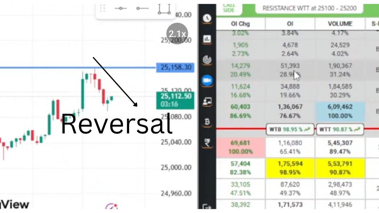 option trading best reversal strategy - YouTube