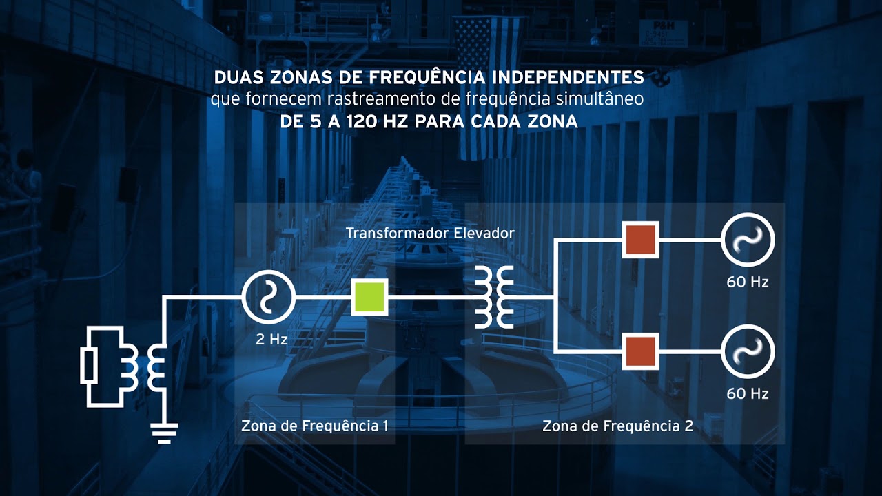 SEL-400G - Relé de Proteção de Geradores - YouTube