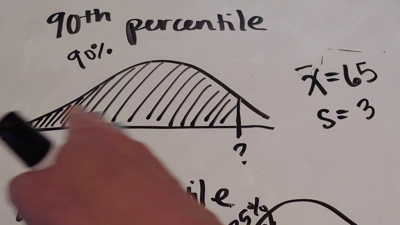 Finding Percentiles with StatCrunch - YouTube