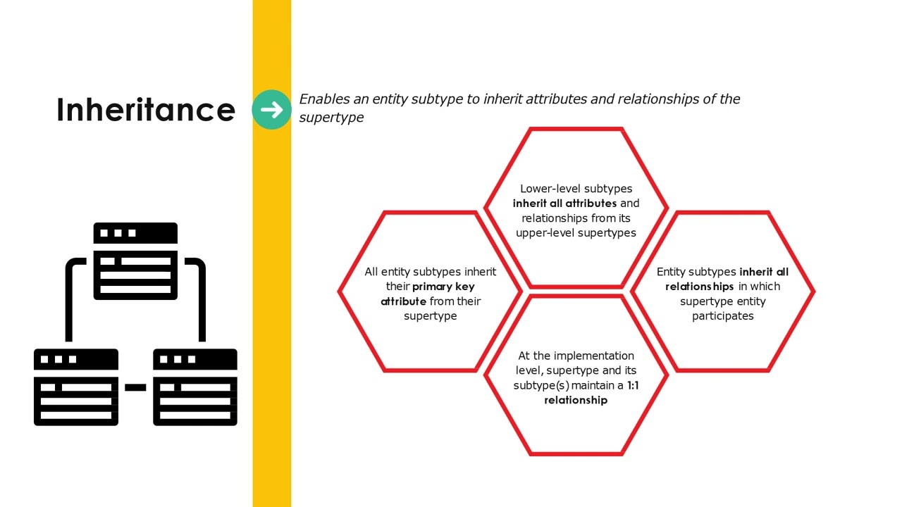 Advanced Data Modeling - Part 1 of 2 - YouTube