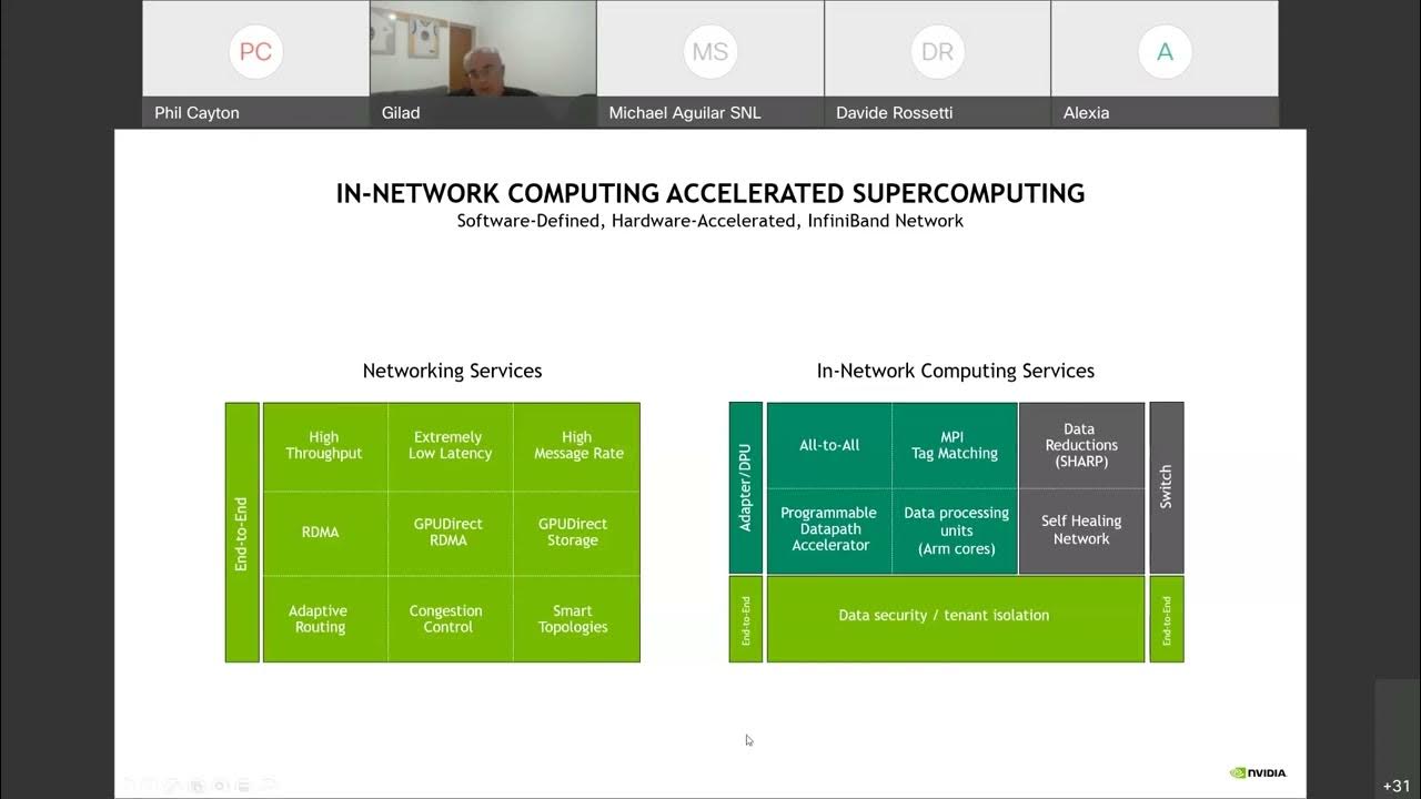 Cloud-Native Supercomputing: Bare-Metal, Secured Supercomputing Architecture - YouTube