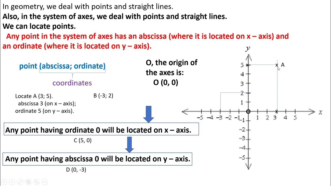 Math G9 Lines in a Coordinate System 1 video - YouTube