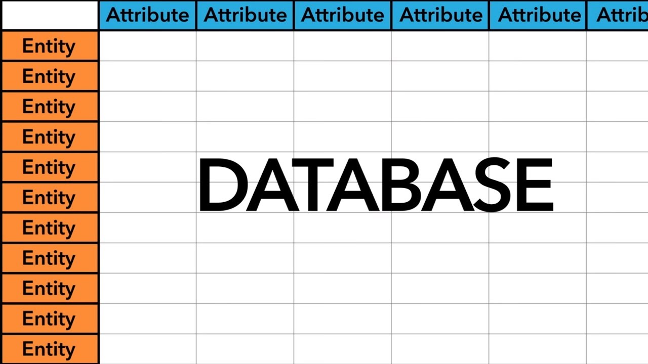 SQL- Spørring: SELECT/FROM - DB1100 #4 - YouTube