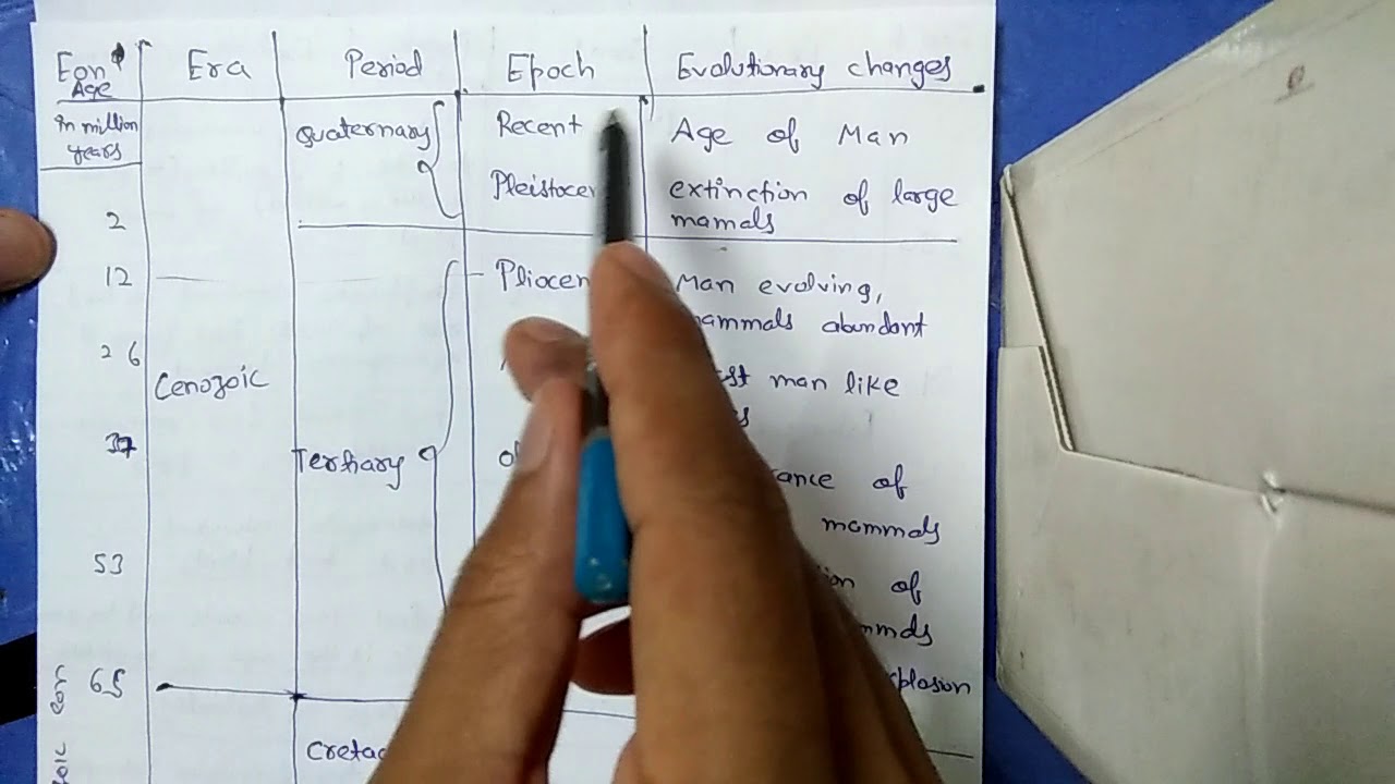 GEOLOGICAL TIME SCALE HINDI YouTube geological-time-scale-hindi-youtube