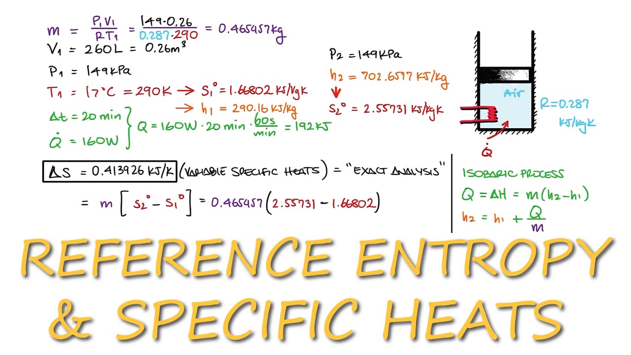 Change in Entropy after Adding Energy to a System in 4 Minutes! - YouTube