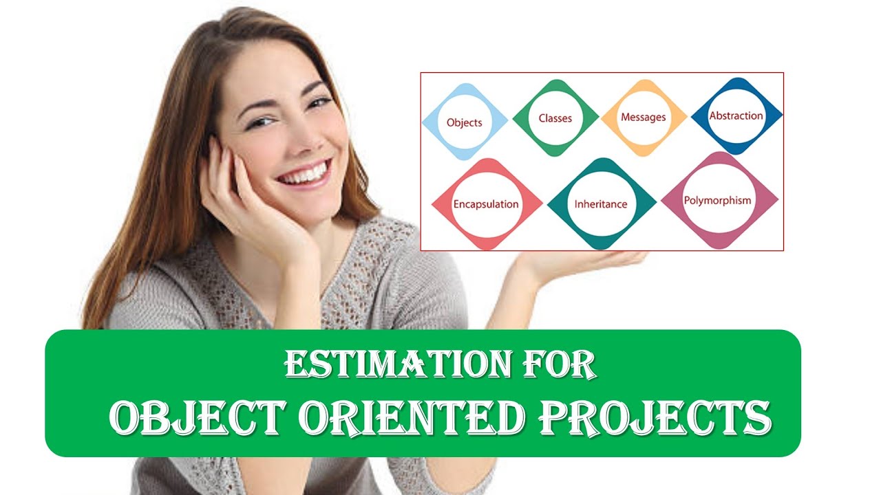 ESTIMATION FOR OBJECT ORIENTED PROJECTS | SOFTWARE PROJECT ESTIMATION ...