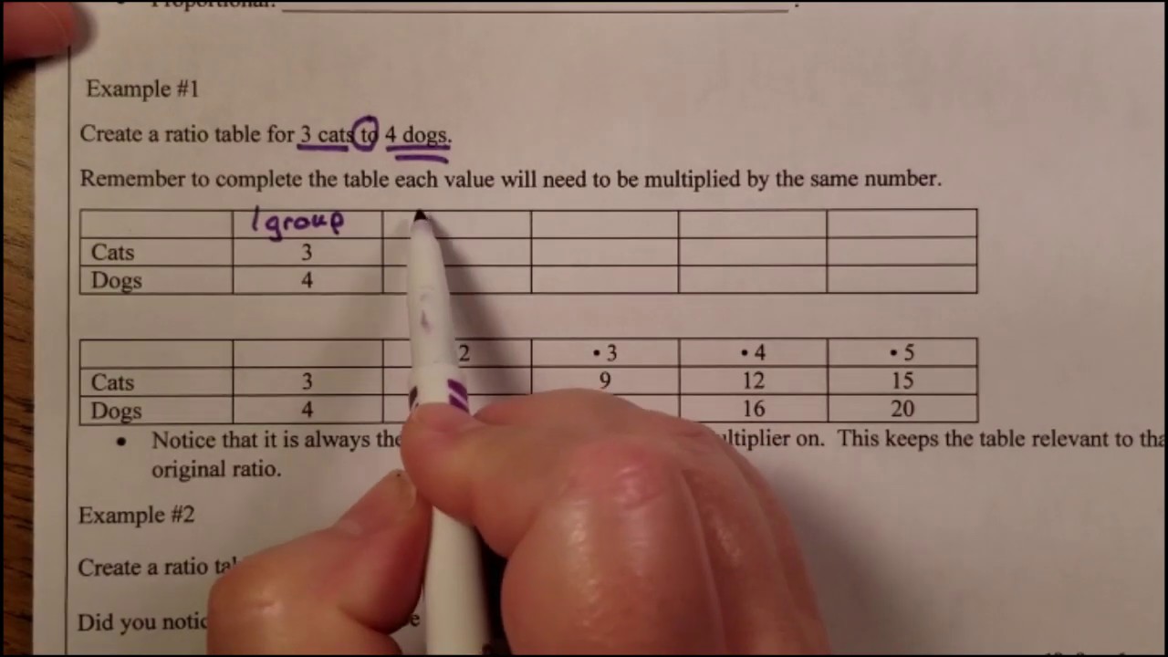 Ratio to Proportions VA SOL Math 6.12 - YouTube