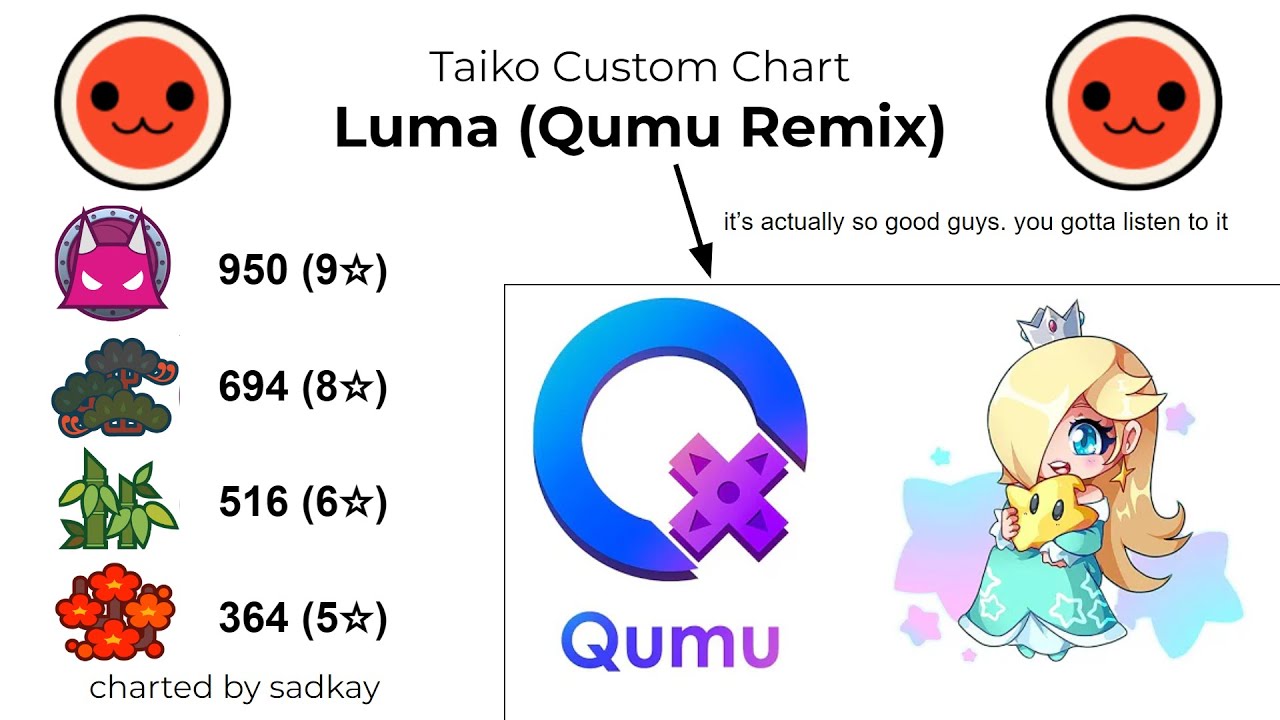 Luma (Qumu Remix) - Taiko Custom Chart - YouTube