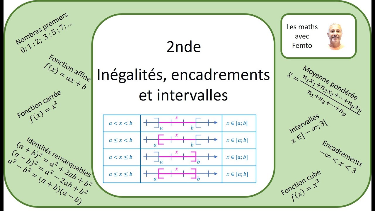 2nde - Inégalités, encadrements et intervalles - YouTube