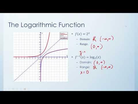 Domain and Range of Logarithms Chapter 6.3 Part 2 - YouTube