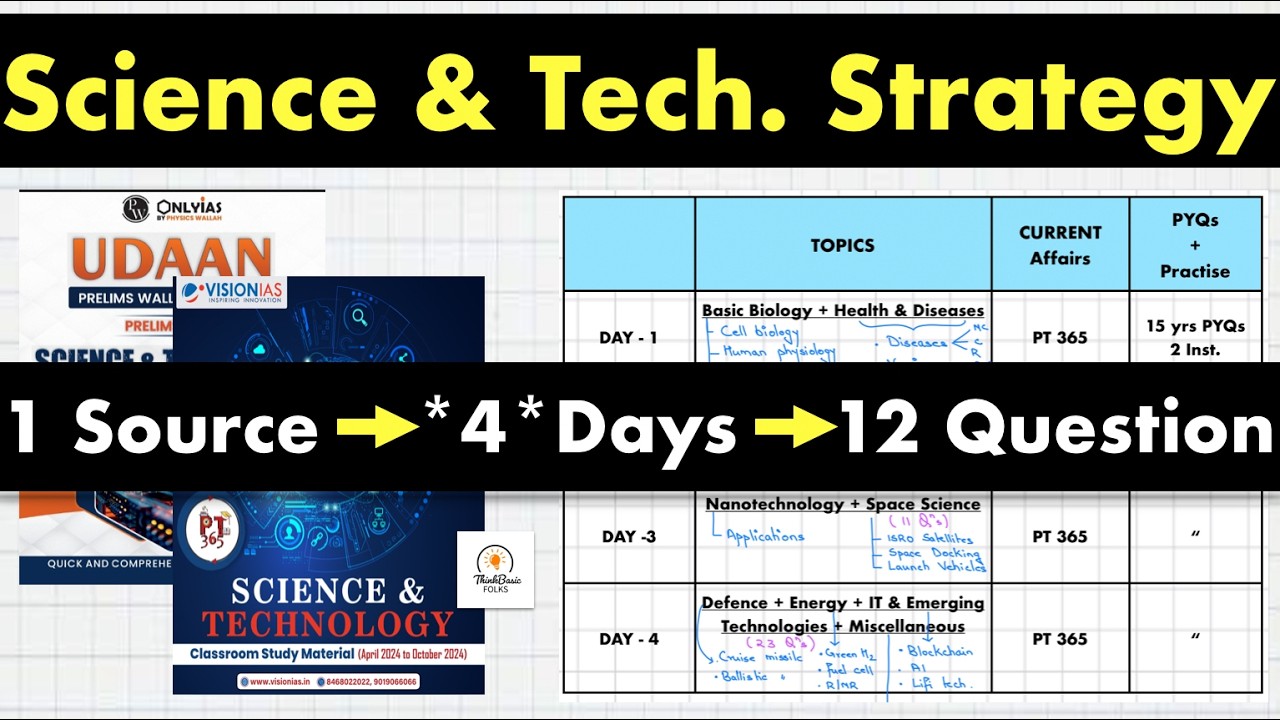 Finish *SCIENCE & TECH.* Comfortably in *4* Days #upsc2025 #ias # ...