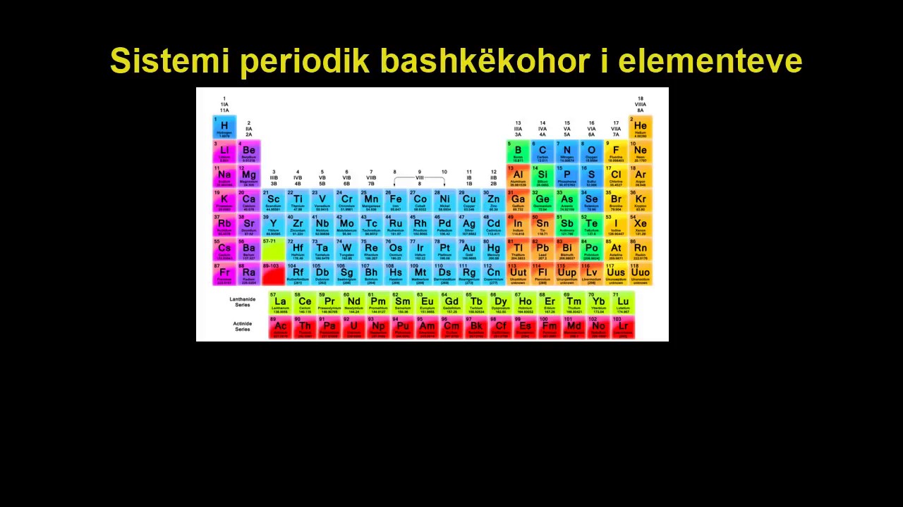 Sistemi Periodik bashkohor i elementeve Kimike - YouTube