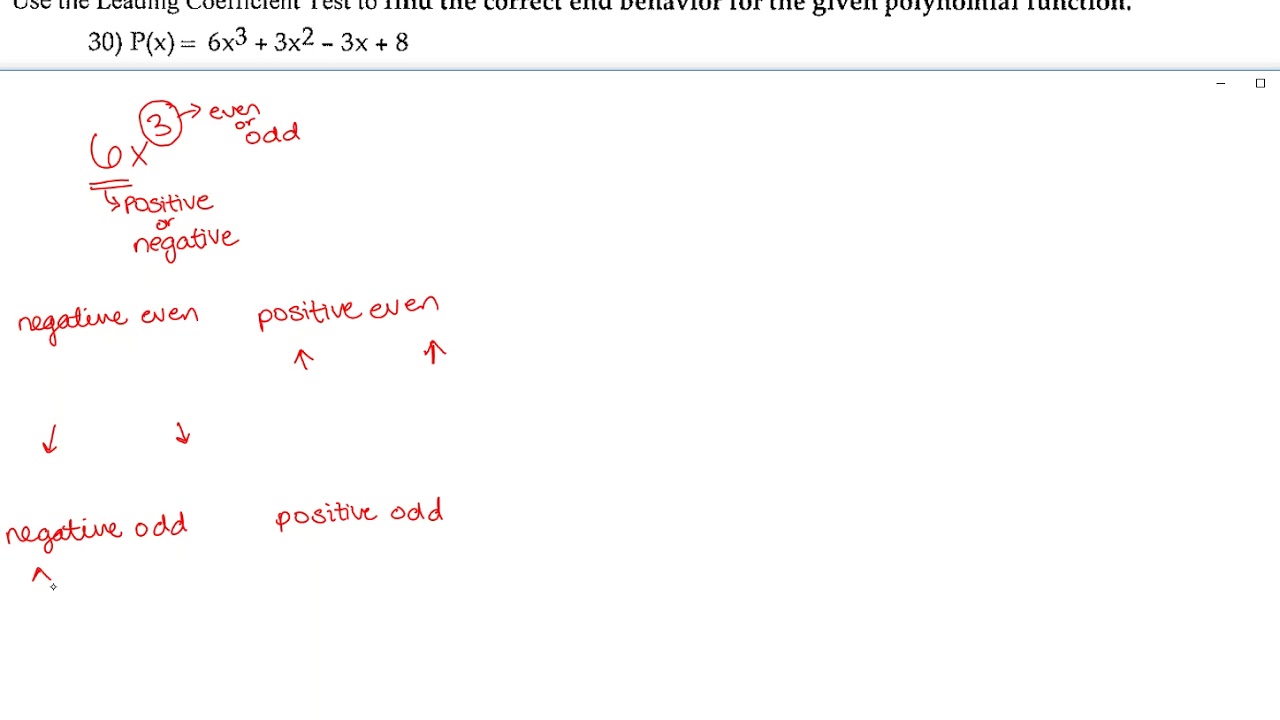 30) Use the leading coefficient test to determine... - YouTube