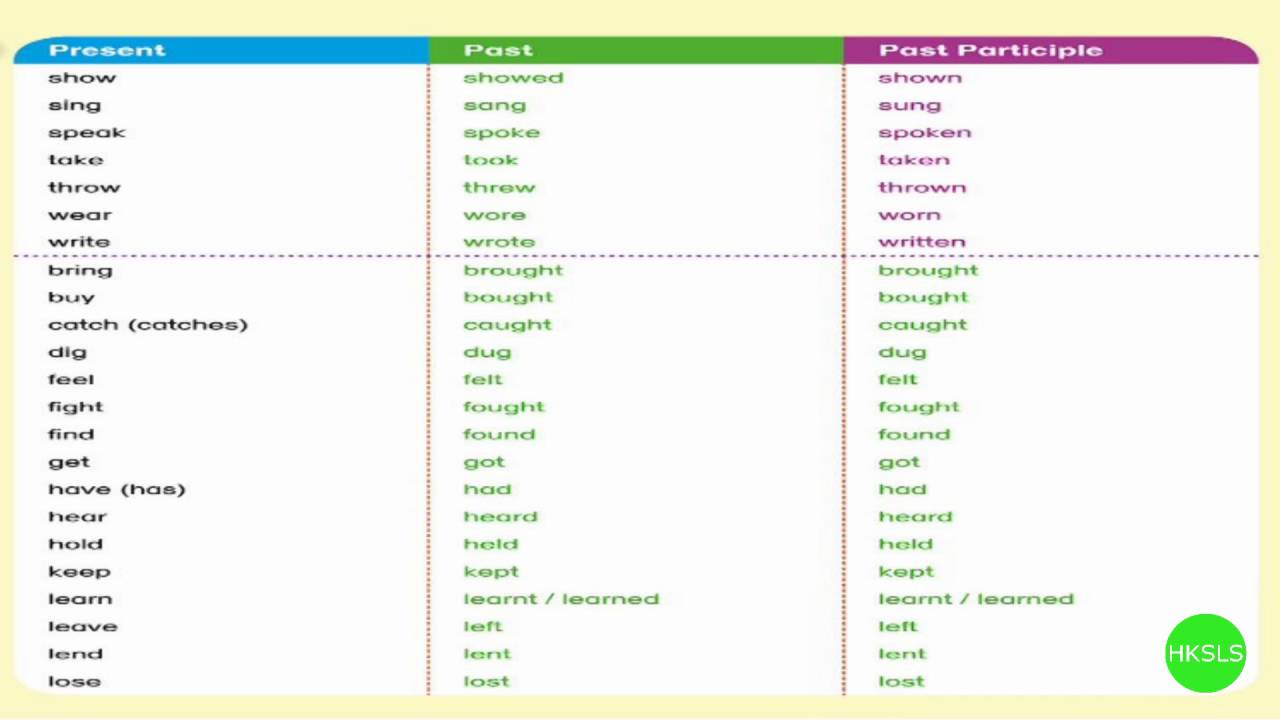 Primary 5 English : L.E. 5A (2nd Ed.) P.75 Verb table 2 - YouTube